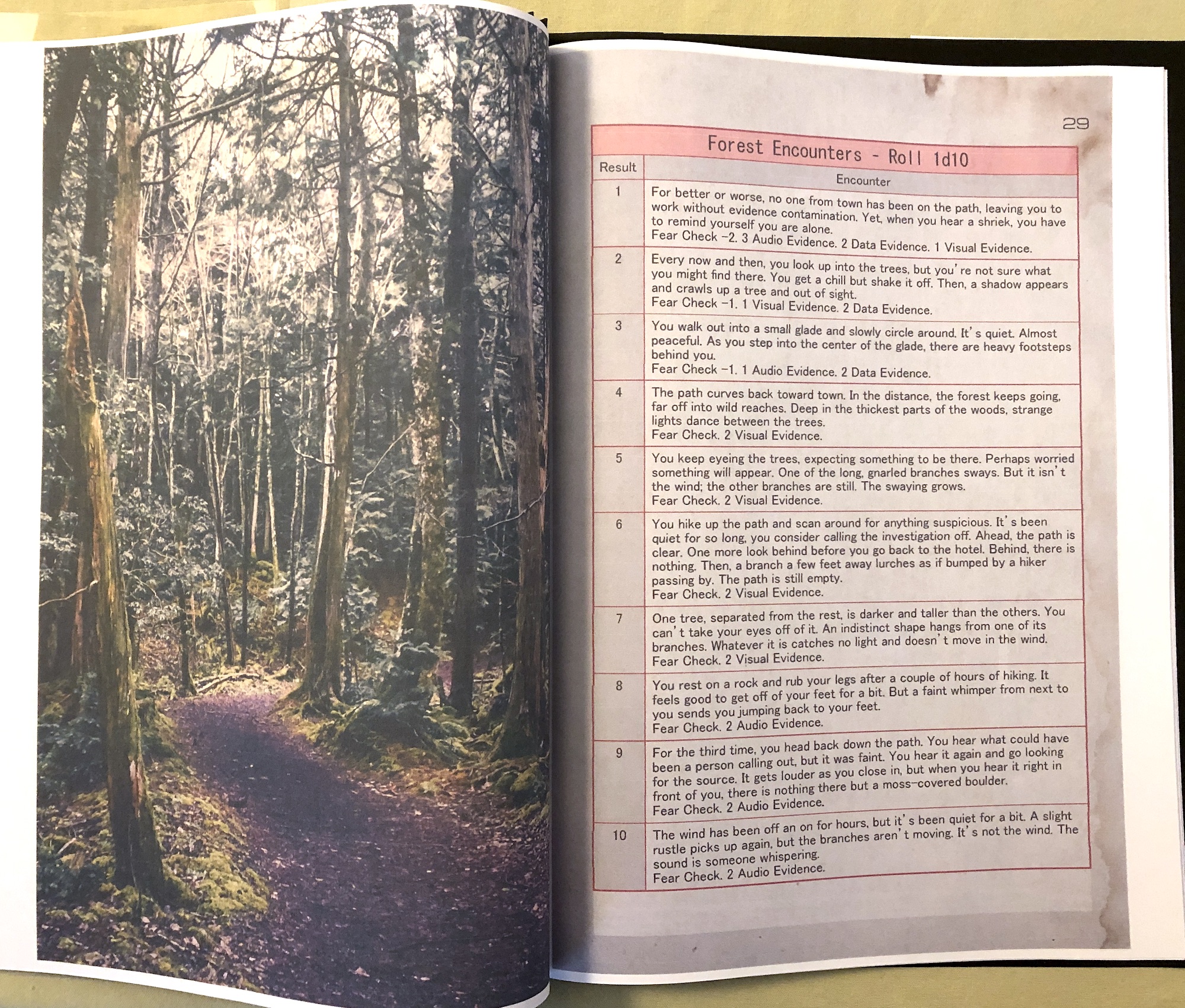 The Unseen World Playtest Report – Thomas P. King, author and game designer